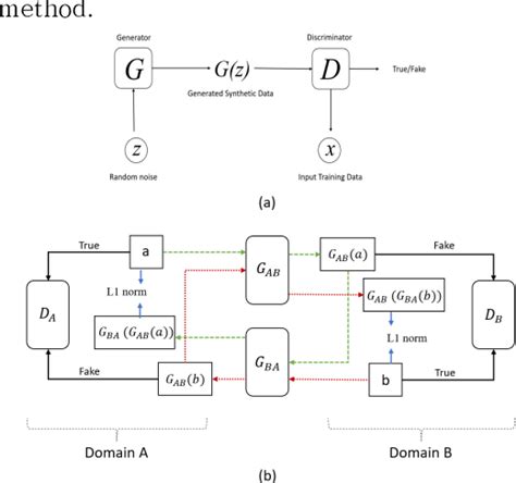 Figure 2 From Image To Image Translation With Gan For Synthetic Data Augmentation In Plant