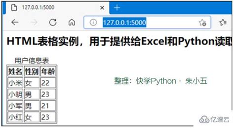 怎么使用Excel和Python从互联网获取数据 编程语言 亿速云