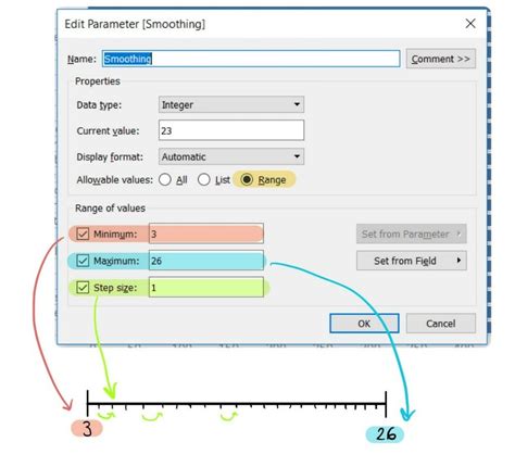 An Introduction To Parameters The Data School
