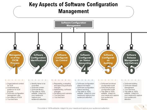 Configuration Management Improvements Development Planning Software