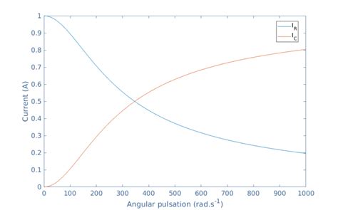 Current Dividers Electronics Lab