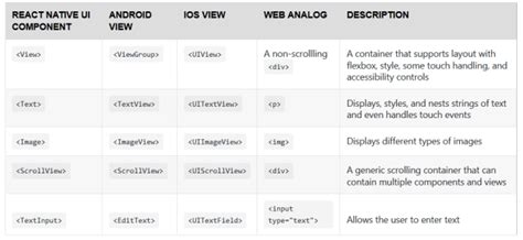 What Is React Native And Why Need To Use It Complete Guide Part 1
