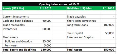 Negative Shareholders Equity Examples Buyback Losses