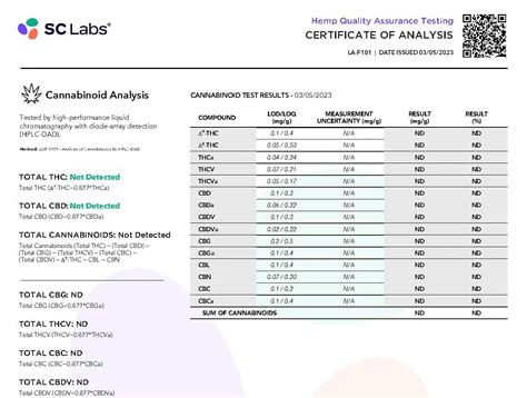 How To Get A Certificate Of Analysis Coa