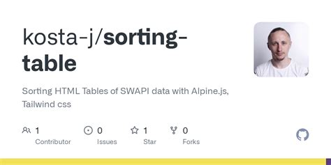 Github Kosta Jsorting Table Sorting Html Tables Of Swapi Data With