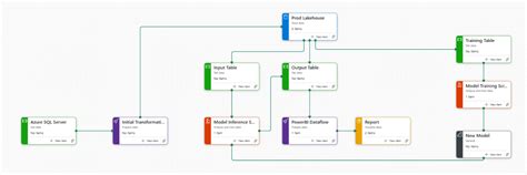 Real Time Predictive Analytics For Prescription Deliveries