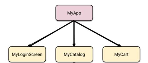 Flutter Widgets Introduction To Flutter Widgets Edureka