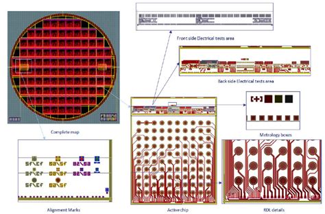 Details Of The Redistribution Layer And The Test Structure Layout Download Scientific Diagram