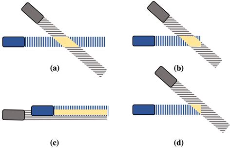 Modeling Drivers Real Time Confidence In Autonomous Vehicles
