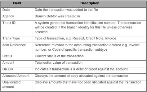 Linking Debtor And Client Files Tres Technologies