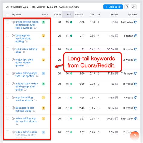 15 Best Long Tail Keyword Tools Free And Paid Tutorial