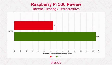 Raspberry Pi 500 Review A Pi 5 In A Keyboard Bret Dk