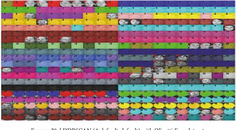 Figure 20 From A K Deviation Density Based Clustering Algorithm