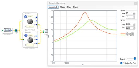 Changing Q Of State Variable Also Changes Frequency Q A SigmaDSP Processors SigmaStudio