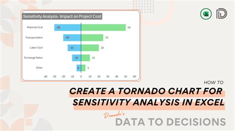 How To Create A Vertical Slider Chart In Excel