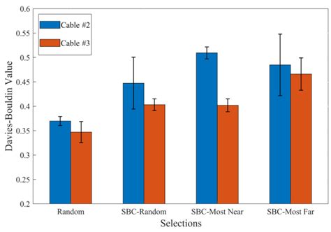 Experimental Investigation Of Fatigue Capacity Of Bending Anchored Cfrp Cables