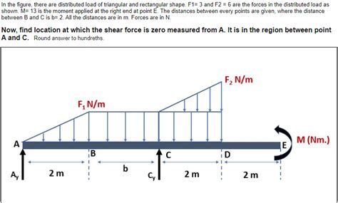 Solved In The Figure There Are Distributed Load Of Chegg Com