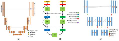 Aid U Net An Innovative Deep Convolutional Architecture For Semantic
