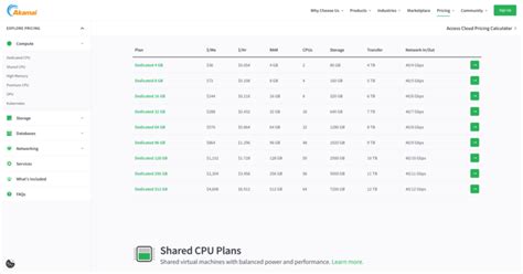 Best Plesk VPS Hosting Providers Ranked Codeless