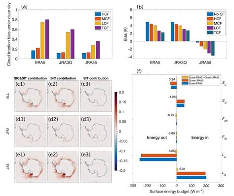 New Paper Alert Sea Ice Surface Temperature From Atmospheric
