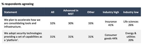 Enhancing Threat Detection And Response With Siem And Soar Securonix