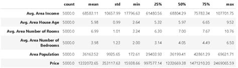 Build Pipelines With Pandas Using Pdpipe Towards Data Science