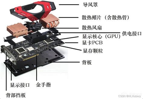 Bios知识枝桠——gpuintel Thermal Analysis Tool Csdn博客 Bios知识枝桠——gpuintel Thermal Analysis Tool Csdn博客