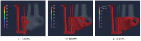 Process Optimization Of Casting Process Number For Shell Steel Castings Zhy Casting