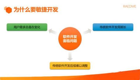 一文搞定敏捷项目管理精华，40张ppt直接拿去 敏捷 ppt 下载 csdn博客
