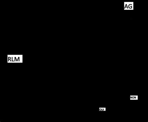 Régression Linéaire Multiple Rlm Basée Sur Lalgorithme Génétique Ag