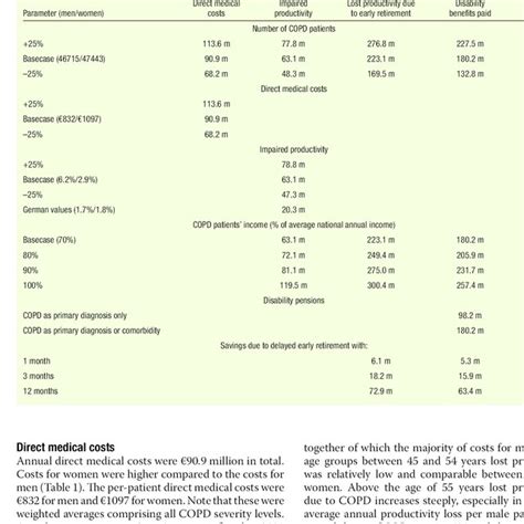 Sensitivity Analyses 2009 Euros And Population Estimates Download Table
