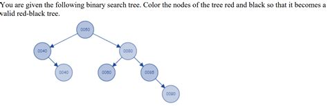 Solved You Are Given The Following Binary Search Tree Color