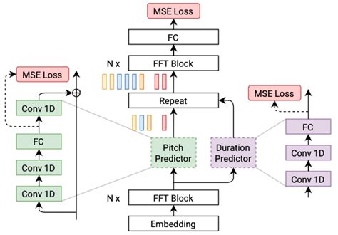 Models Introduction Paddle Speech Documentation