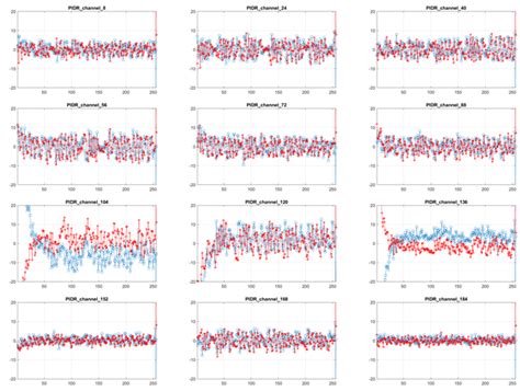 AWR Distorted IF Waveform On Custom Cascade Radar Sensors Forum Sensors TI E E