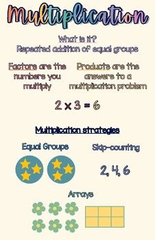 Multiplication Rules By SachsDesigns TPT