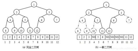 Java基本数据结构——优先级队列（堆）java堆 Csdn博客