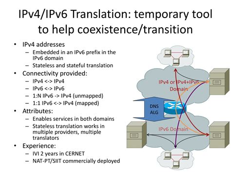 ppt ipv4 ipv6 translation framework by li bao and baker powerpoint