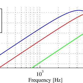PDF Differential Microphone Arrays