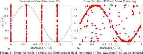 Figure 1 From A Model Based Validation Strategy For Cross Correlation