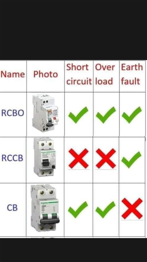 Important Information Every Electrical Engineer Should Know