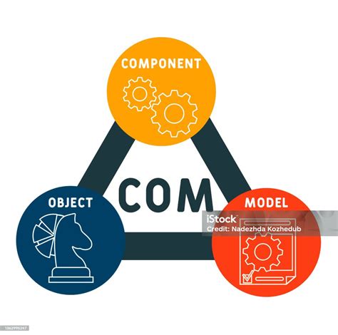 Com Component Object Model Acronym Stock Illustration Download Image
