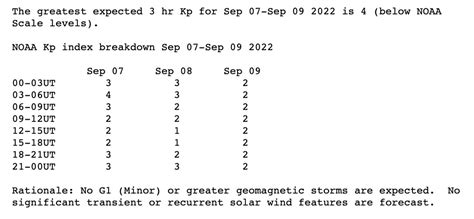 This Weekends Northern Lights Were Fantastic Will It Happen Again