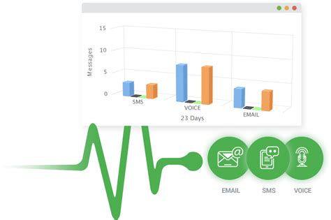 Boomcast Powered By Boomerang Intelligent Messaging A Smart Messaging Application Used To