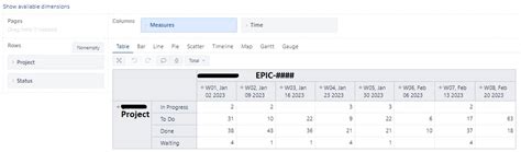 Report Of A Single Epic Questions And Answers Eazybi Community