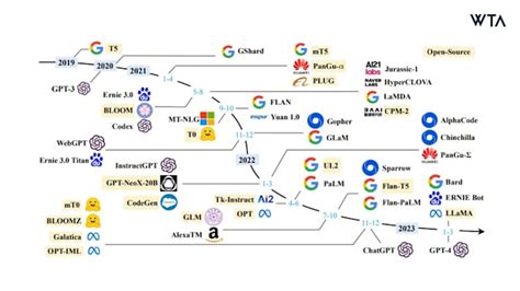 Finetune And Deploy Llms For Your Tasks By Saifftunio Fiverr