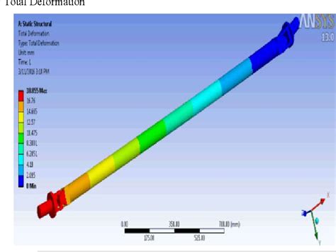 Figure 7 From Design And Analysis Of Composite Drive Shaft For