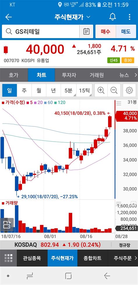 블라인드 주식·투자 Gs리테일