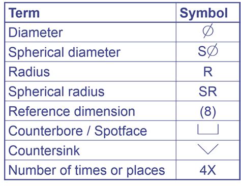 Radius Symbol Drafting