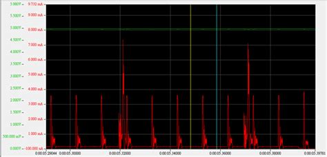 Nus Example When Connected See Current Pulse 50ms Interval Nordic Qanda Nordic Devzone