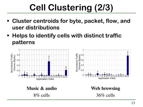 PPT Characterizing Geospatial Dynamics Of Application Usage In A 3G Cellular Data Network